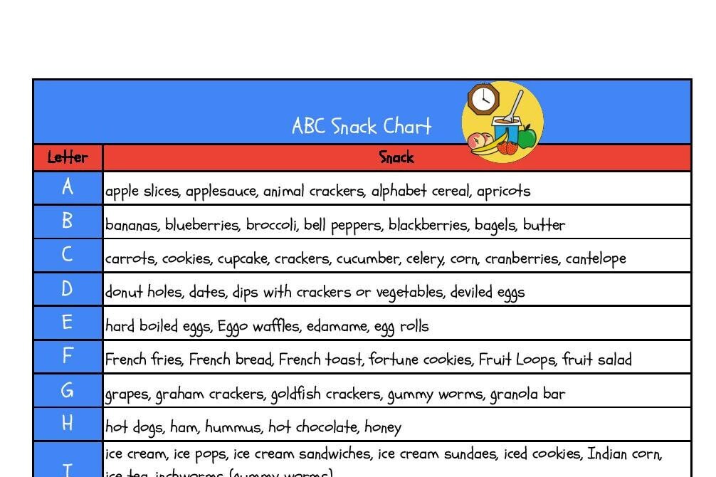 ABC Snacks Chart - A List of Snacks for Every Letter of the Alphabet ...