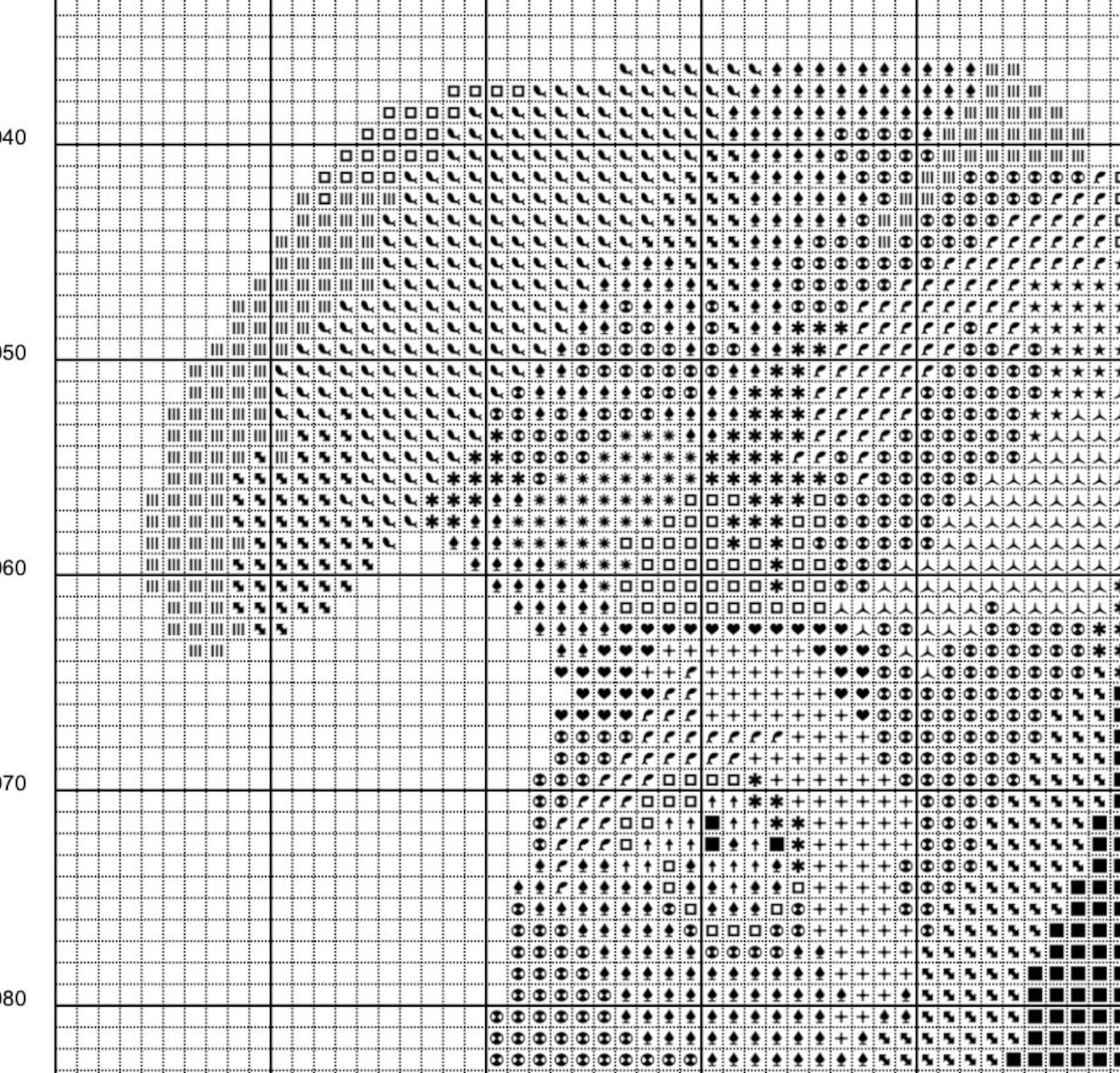 Pit Bull Cross Stitch Pattern - Etsy