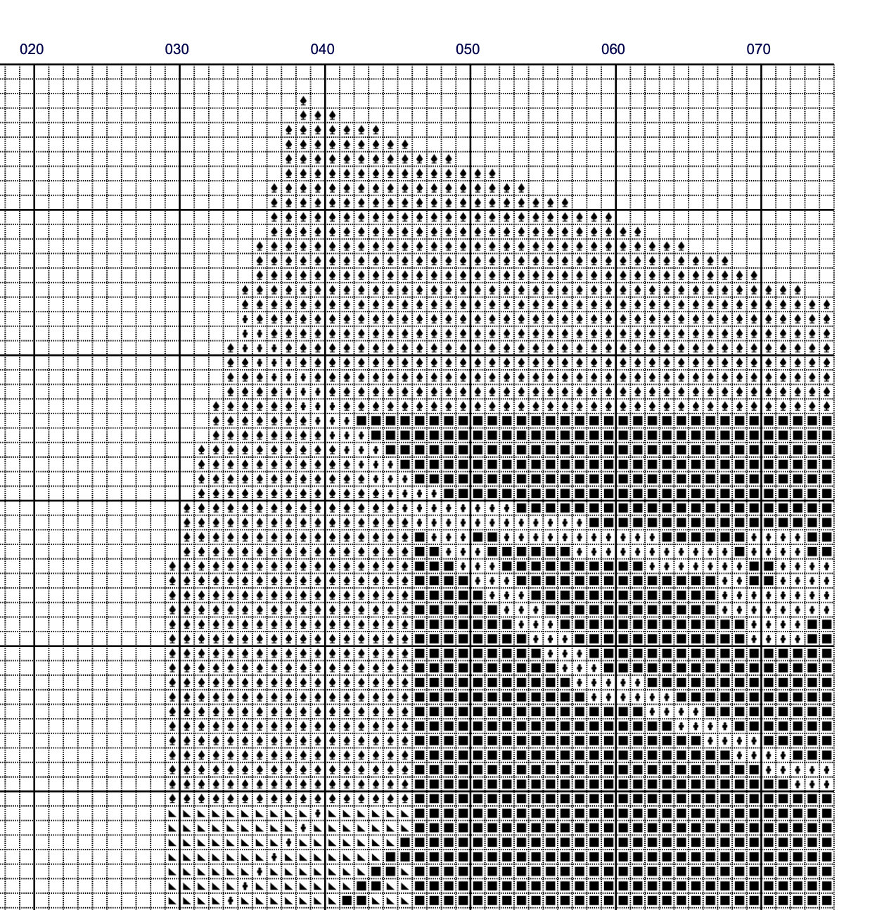 Blue Jay Cross Stitch Pattern - Etsy