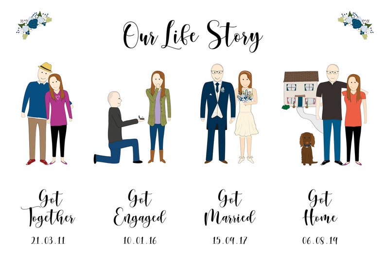 Personalised Life Story, Love Story, Family Timeline, Family Picture ...