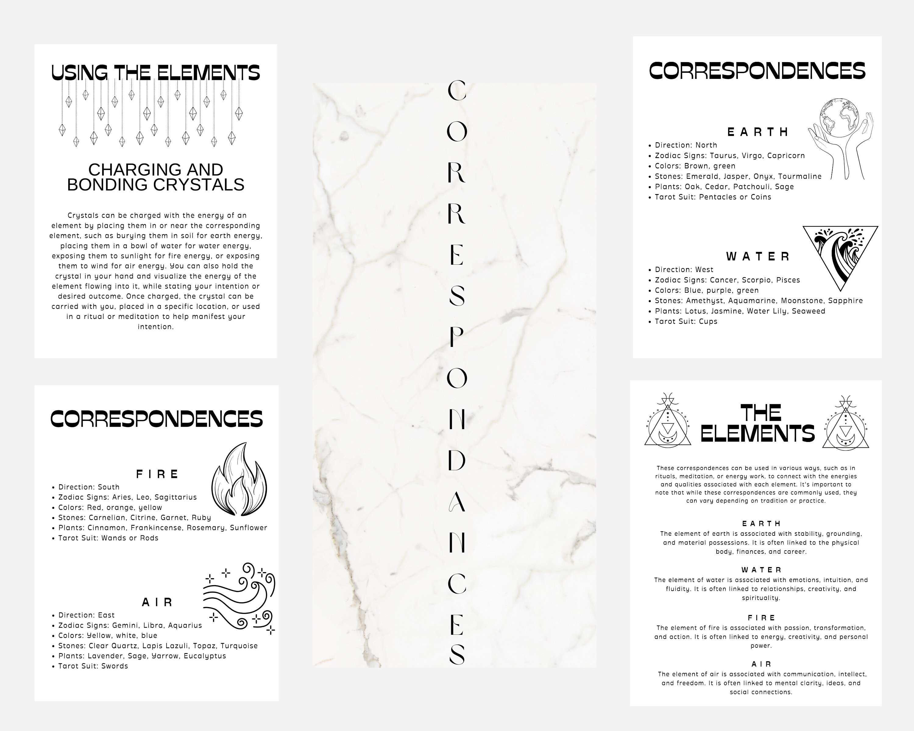 The Four Elements Grimoire Pages Printable Book of Shadows - Etsy