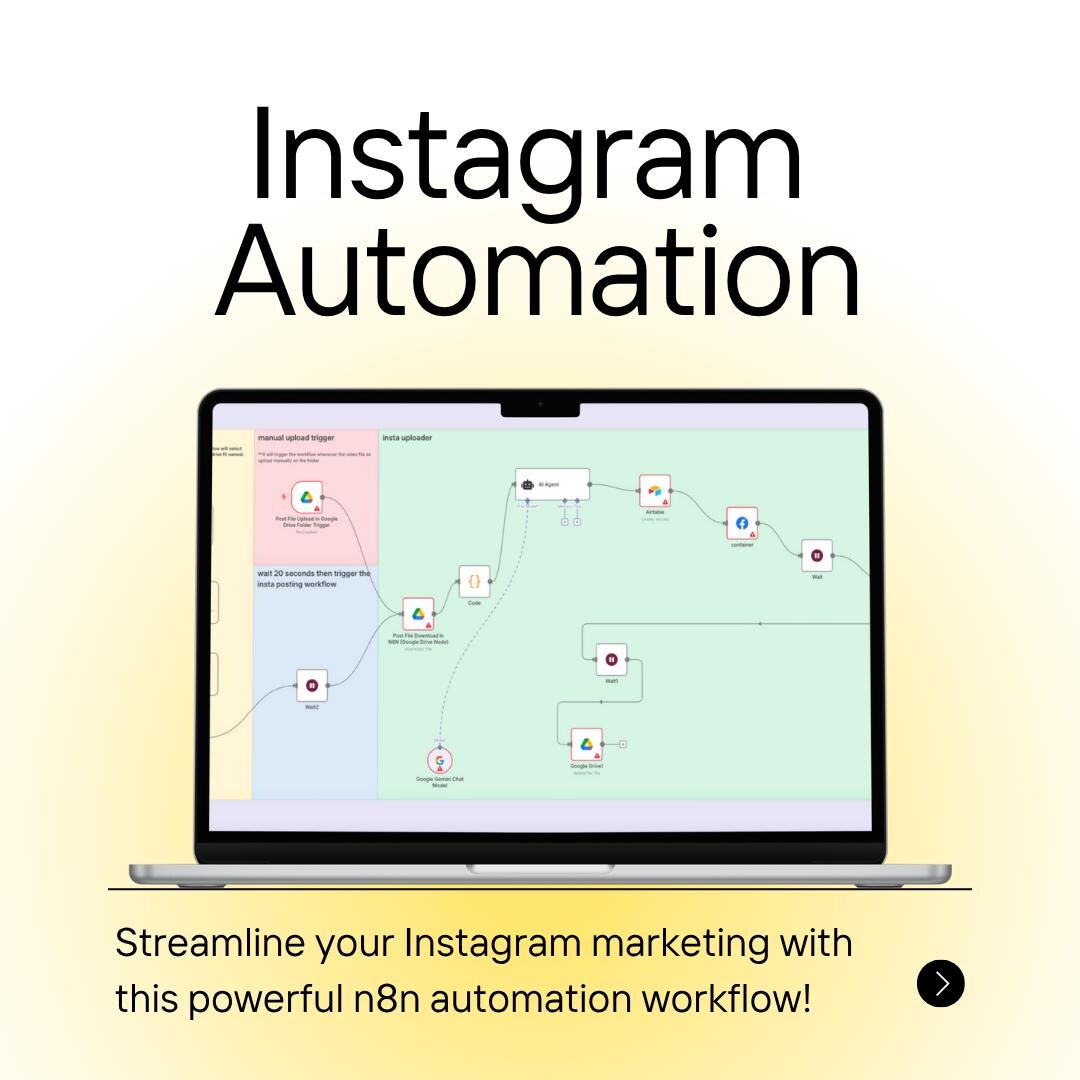 Advanced N8n Instagram Reels Automation Workflow With AI Caption ...