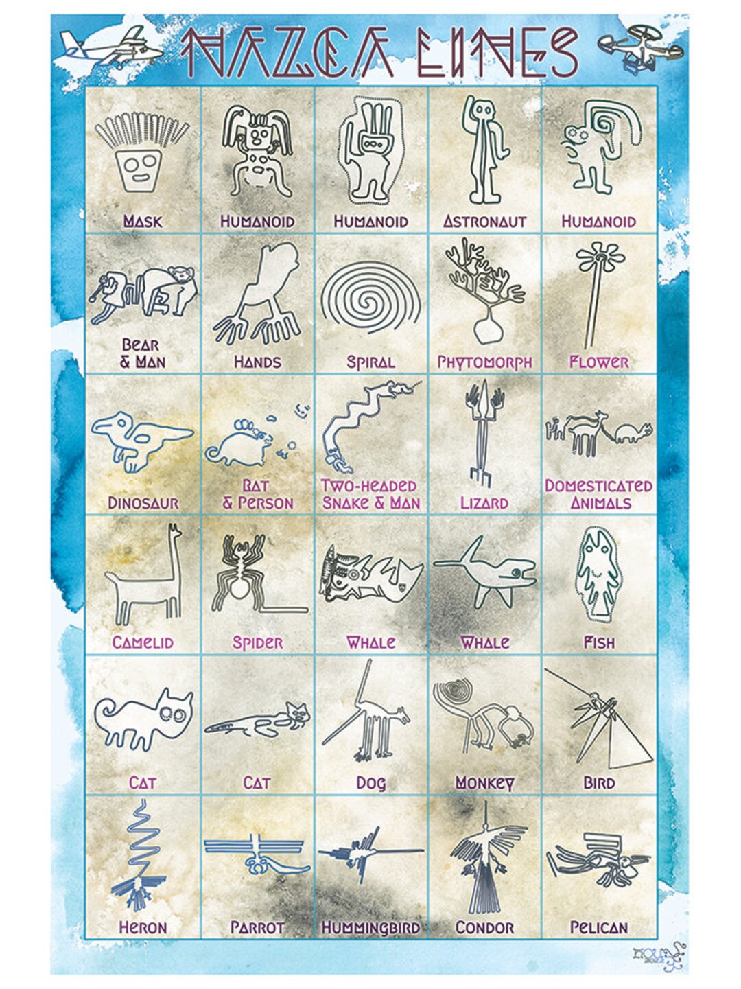 Nazca Lines Poster, Archaeology Poster, Peruvian Geoglyphs Art Poster ...