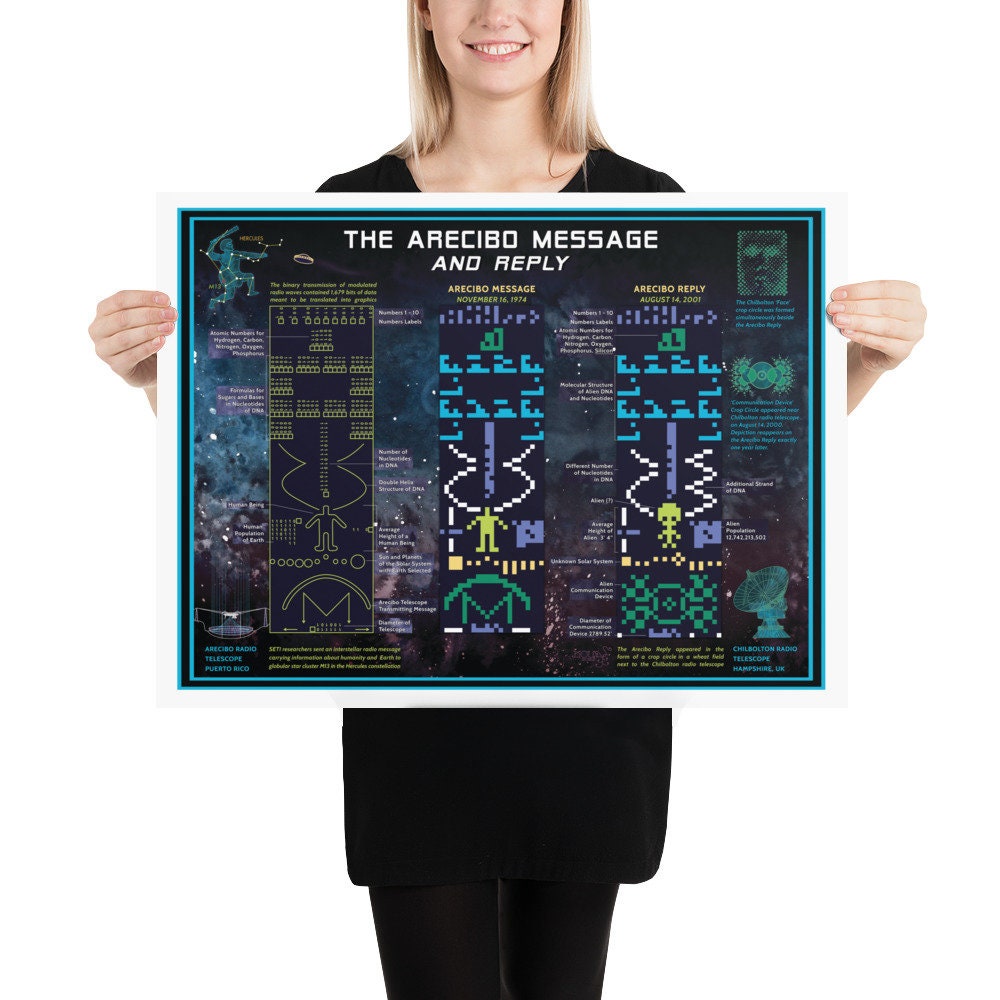 Alien Message Poster, the Arecibo Message and Reply Poster, ET Contact ...