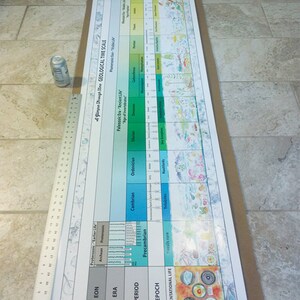 Geologic Time, Geologic Timeline, Geologic Time Line, Geologic Time ...