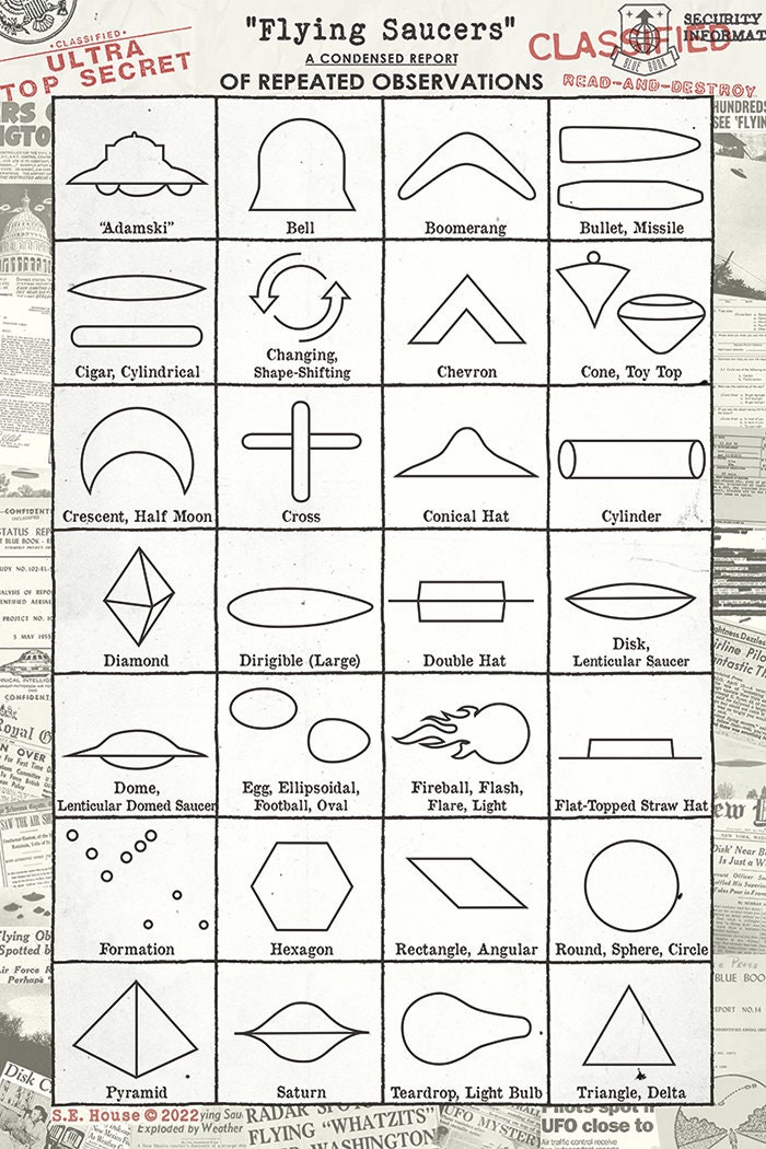 Flying Saucer Poster, UFO Shapes Poster, Flying Saucers UFO ...