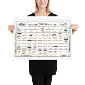 State Fish of the United States Poster, Fish Chart, Fish Field Guide ...