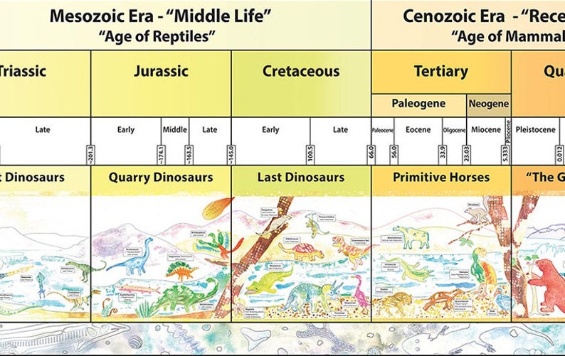 Geologic Time, Geologic Timeline, Geologic Time Line, Geologic Time ...