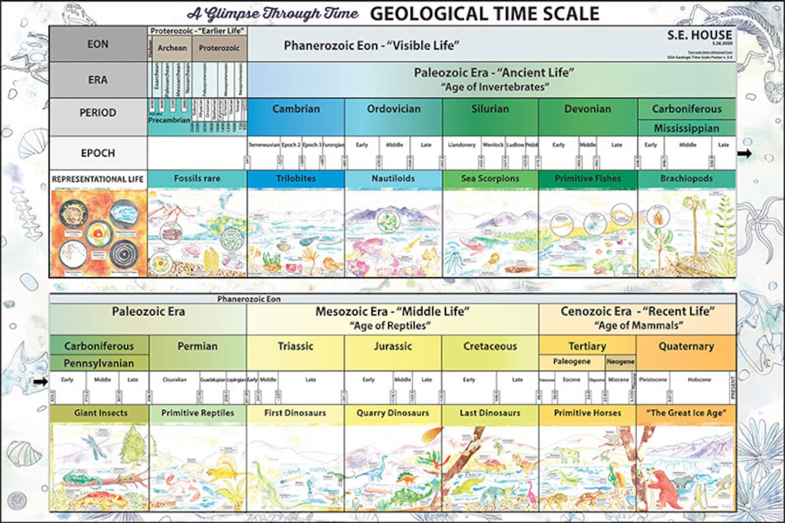Geologic Time, Geologic Timeline, Geologic Time Line, Geologic Time ...