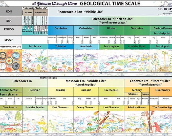 Geologic Time, Geologic Timeline, Geologic Time Line, Geologic Time ...