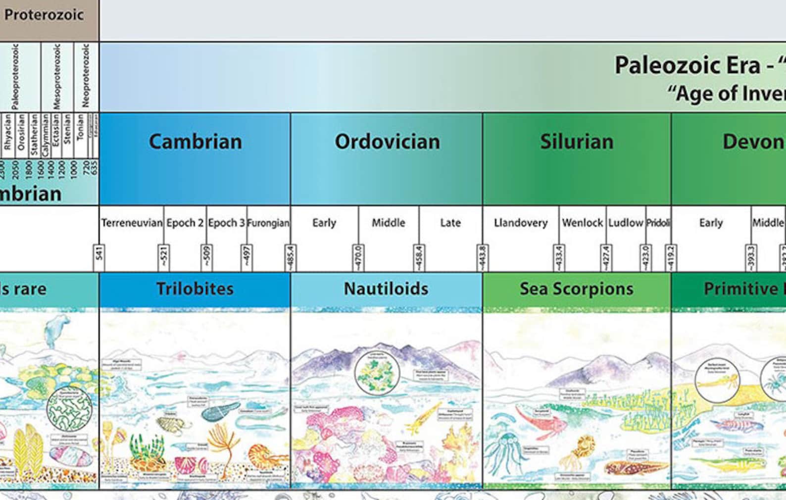 Geologic Time, Geologic Timeline, Geologic Time Line, Geologic Time ...