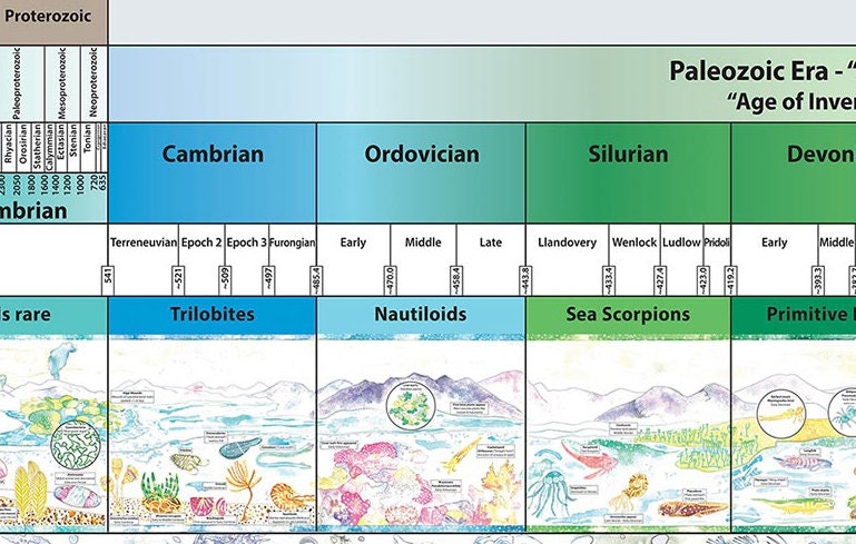 Geologic Time, Geologic Timeline, Geologic Time Line, Geologic Time ...