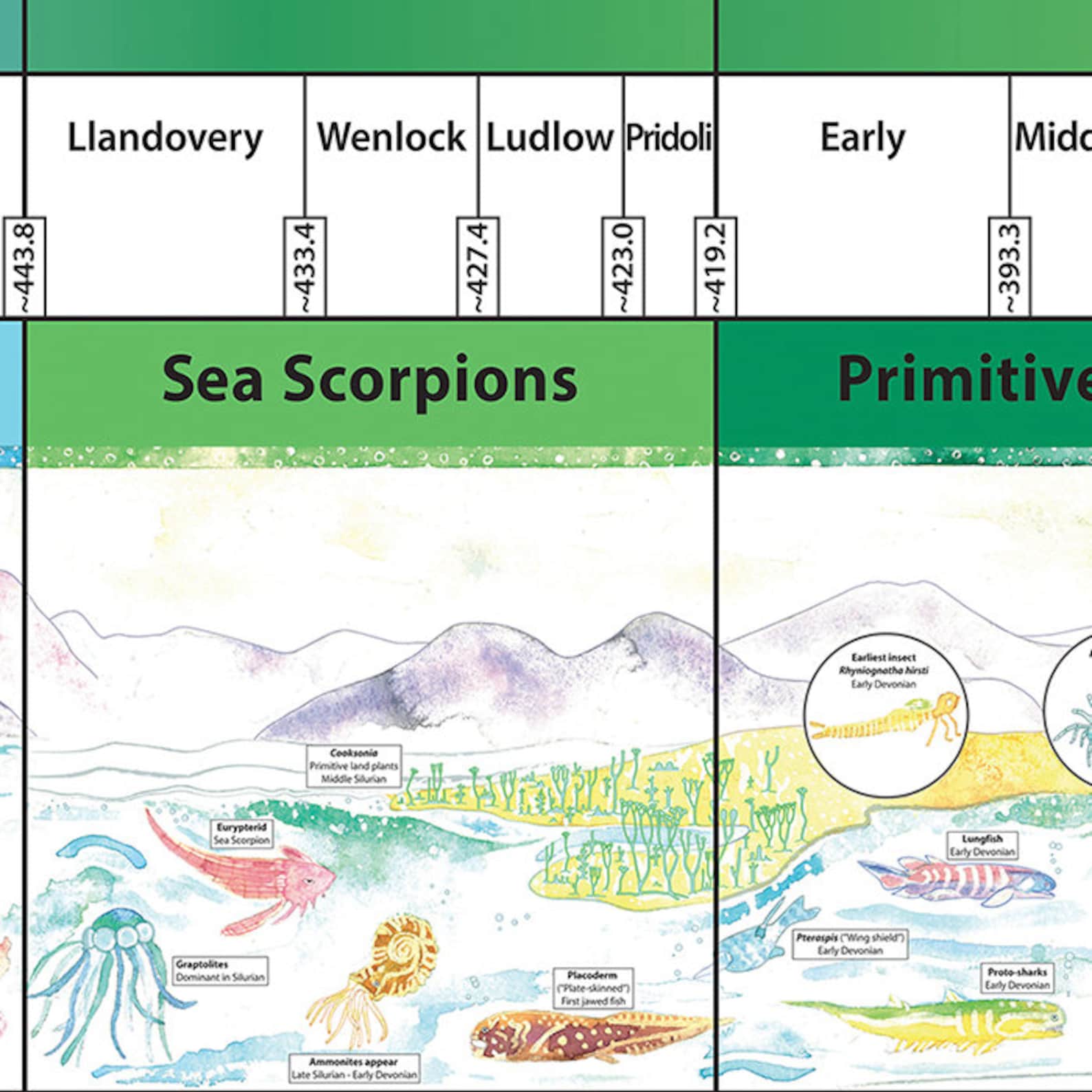 Geologic Time, Geologic Timeline, Geologic Time Line, Geologic Time ...