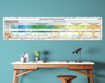 Geologic Time Scale Horizontal