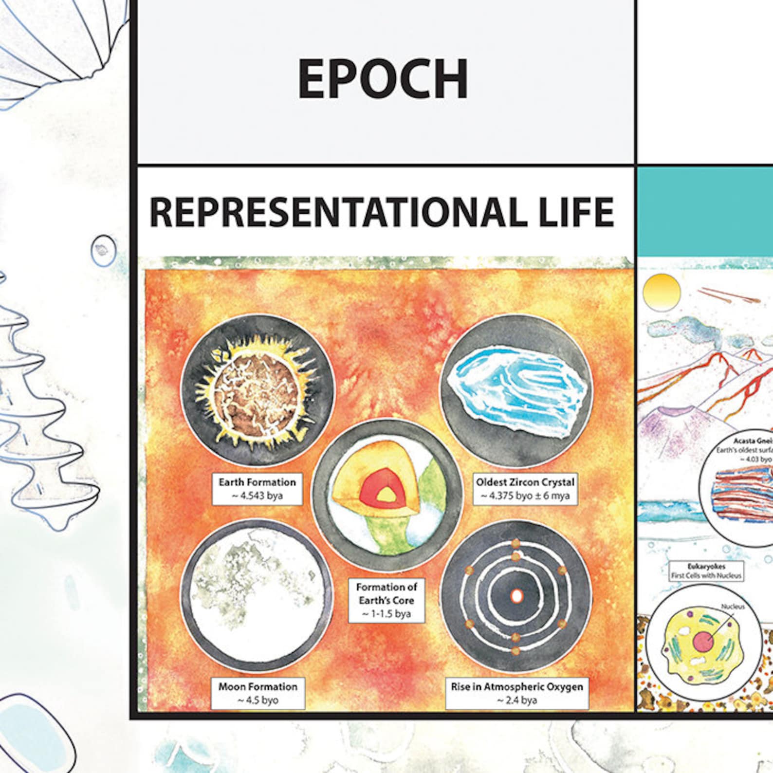 Geologic Time, Geologic Timeline, Geologic Time Line, Geologic Time ...