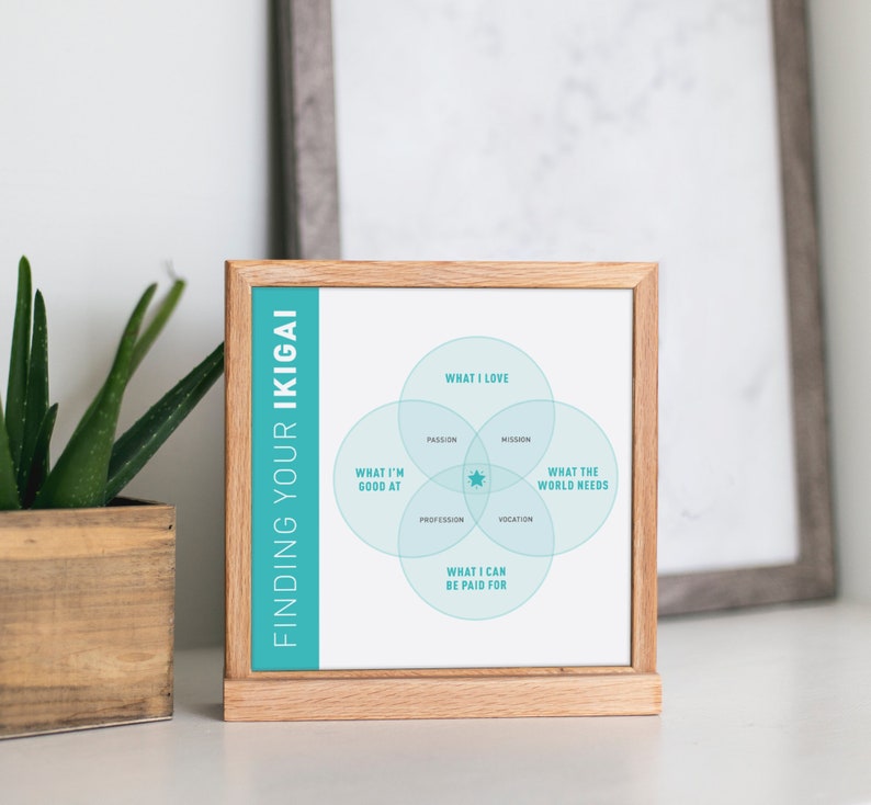 Find Your Ikigai Purpose Passion Mission Profession Vocation Education ...