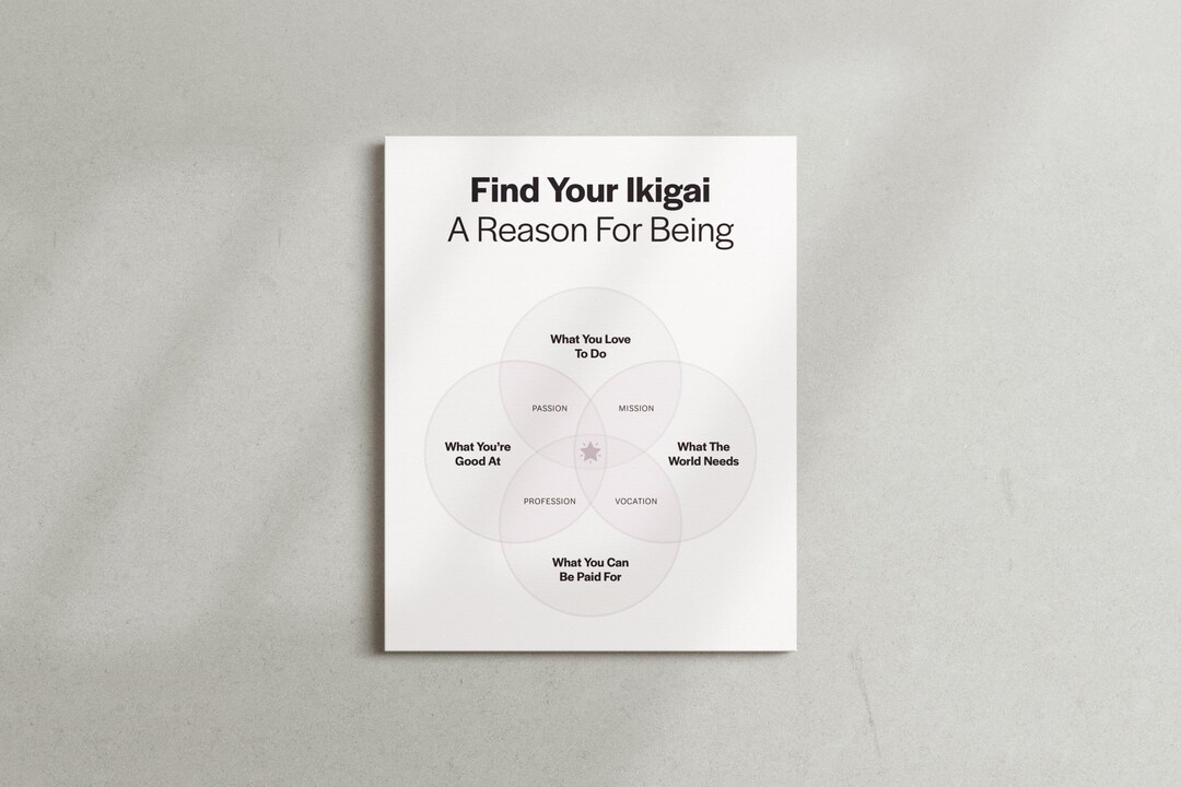 Find Your Ikigai Purpose Passion Mission Profession Vocation Education ...