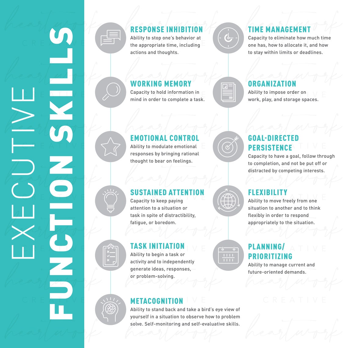 Executive Function Skills Education Inspirational Graphic - Etsy