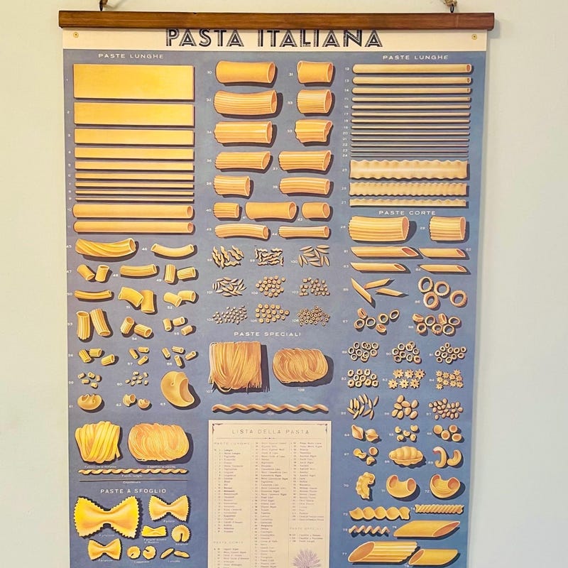 Pasta Poster - Etsy
