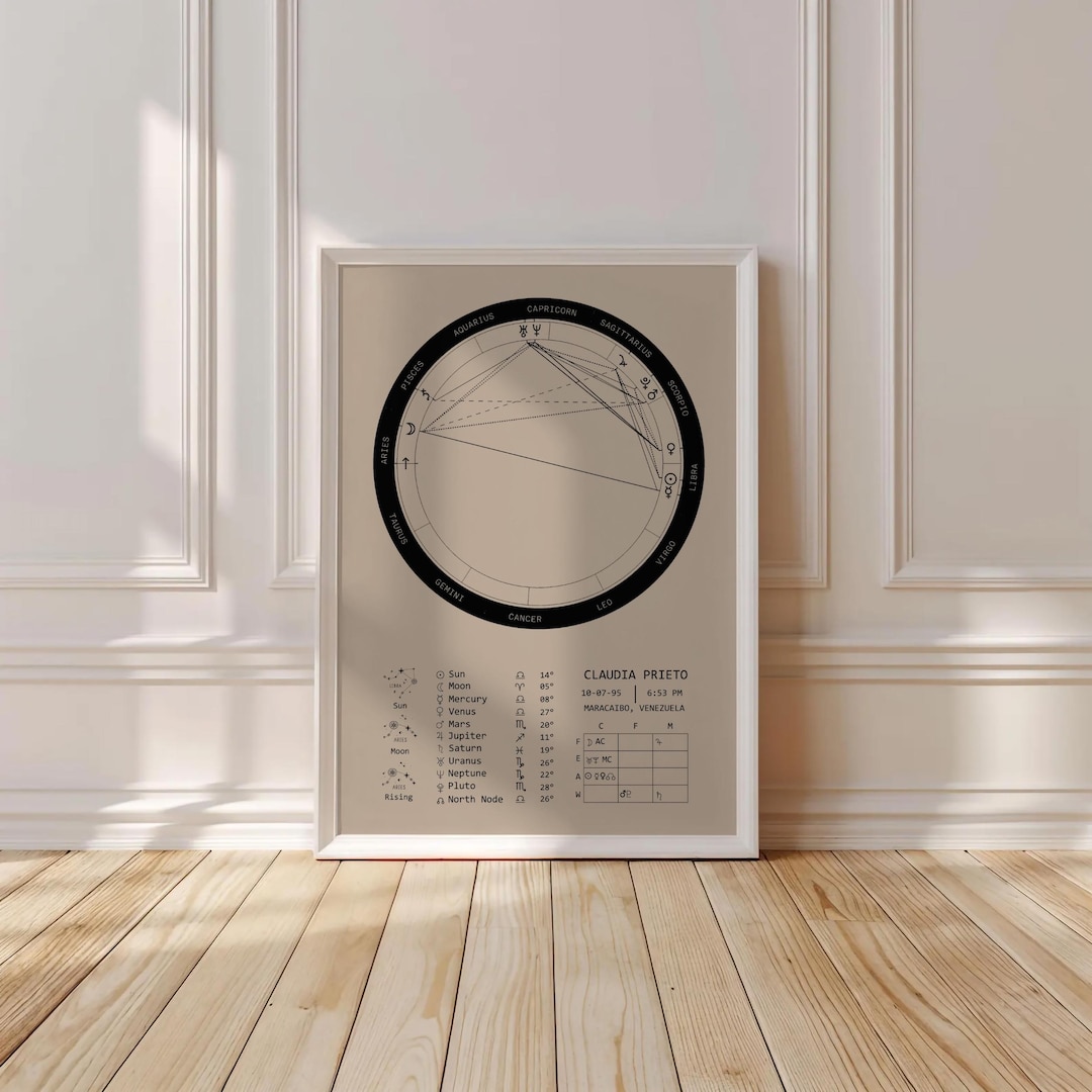 Custom Birth Chart Print Matte Vertical Poster Personalized Astrology ...