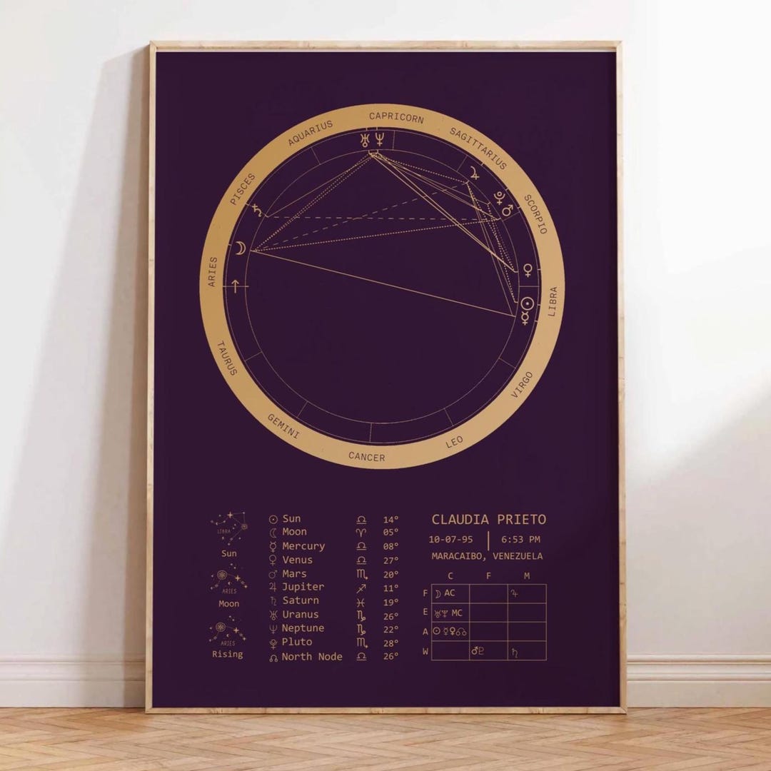 Custom Birth Chart Print Matte Vertical Poster Personalized Astrology ...
