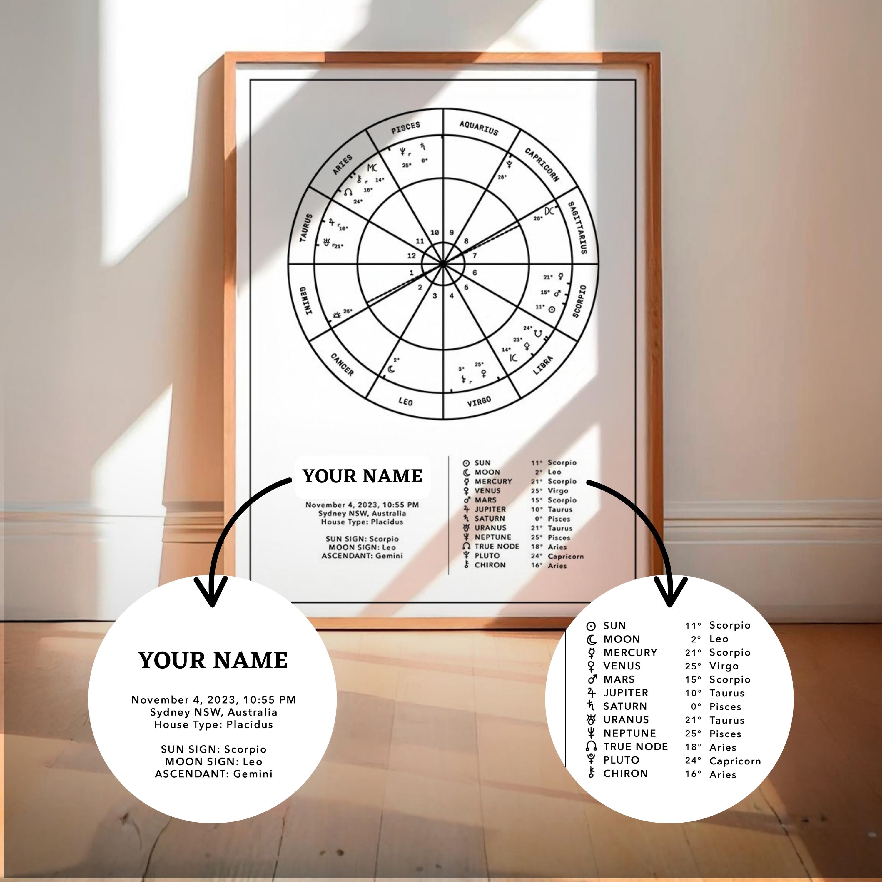 Astral Chart Print | Custom Natal Chart Print | Personalized Birth ...