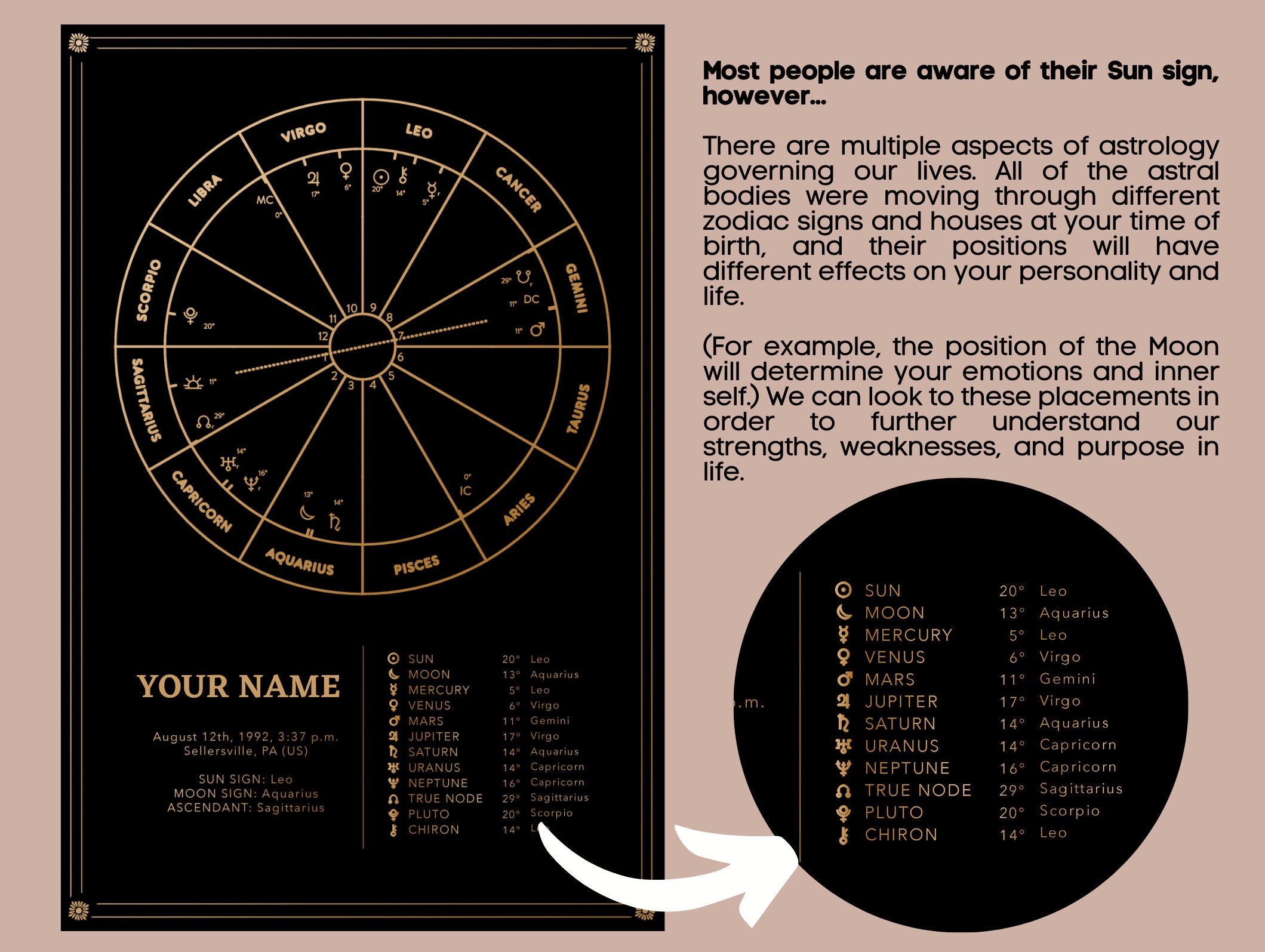 Astral Chart Print Custom Natal Chart Framed Personalized | Etsy