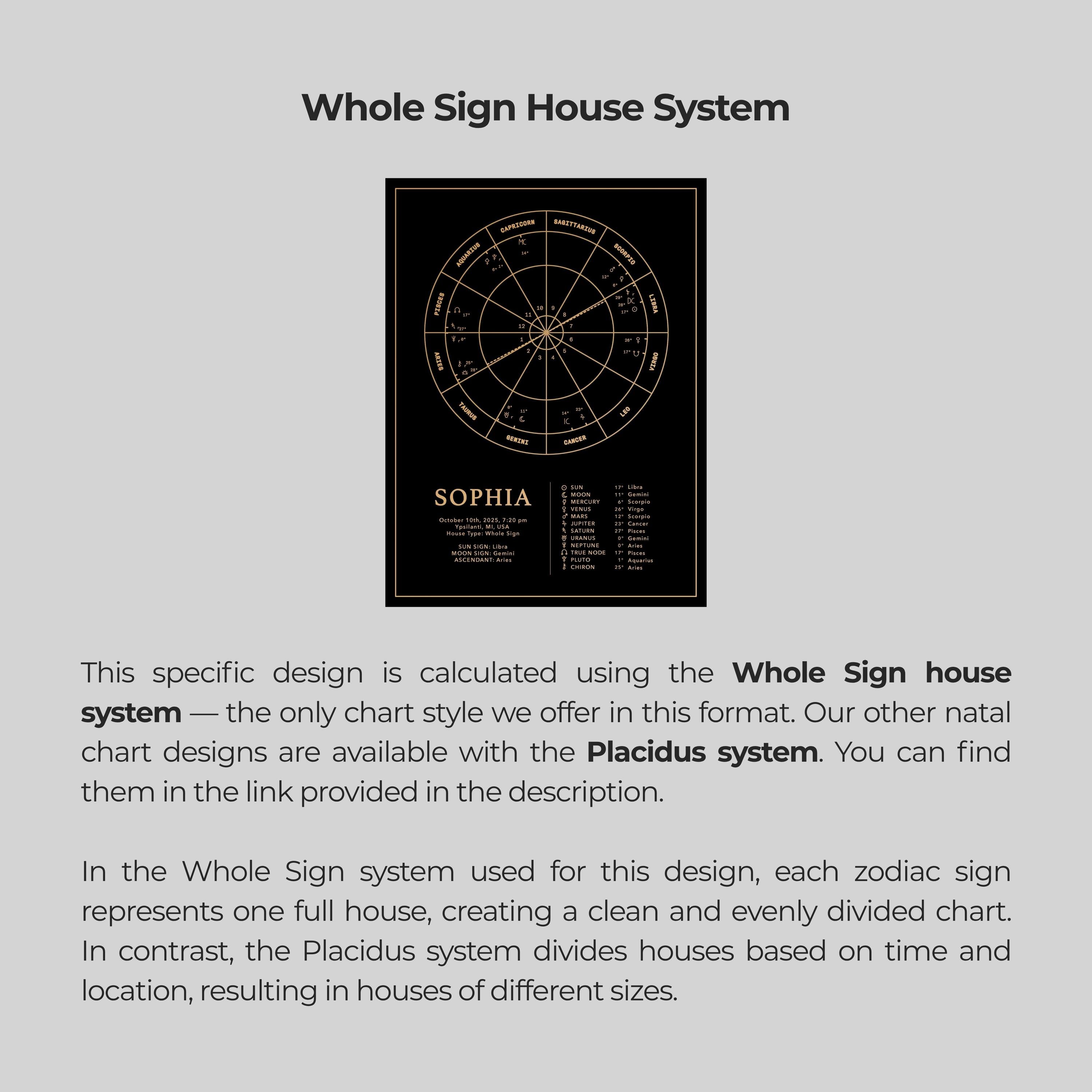 Astral Chart Print | Custom Natal Chart Print | Personalized Birth ...