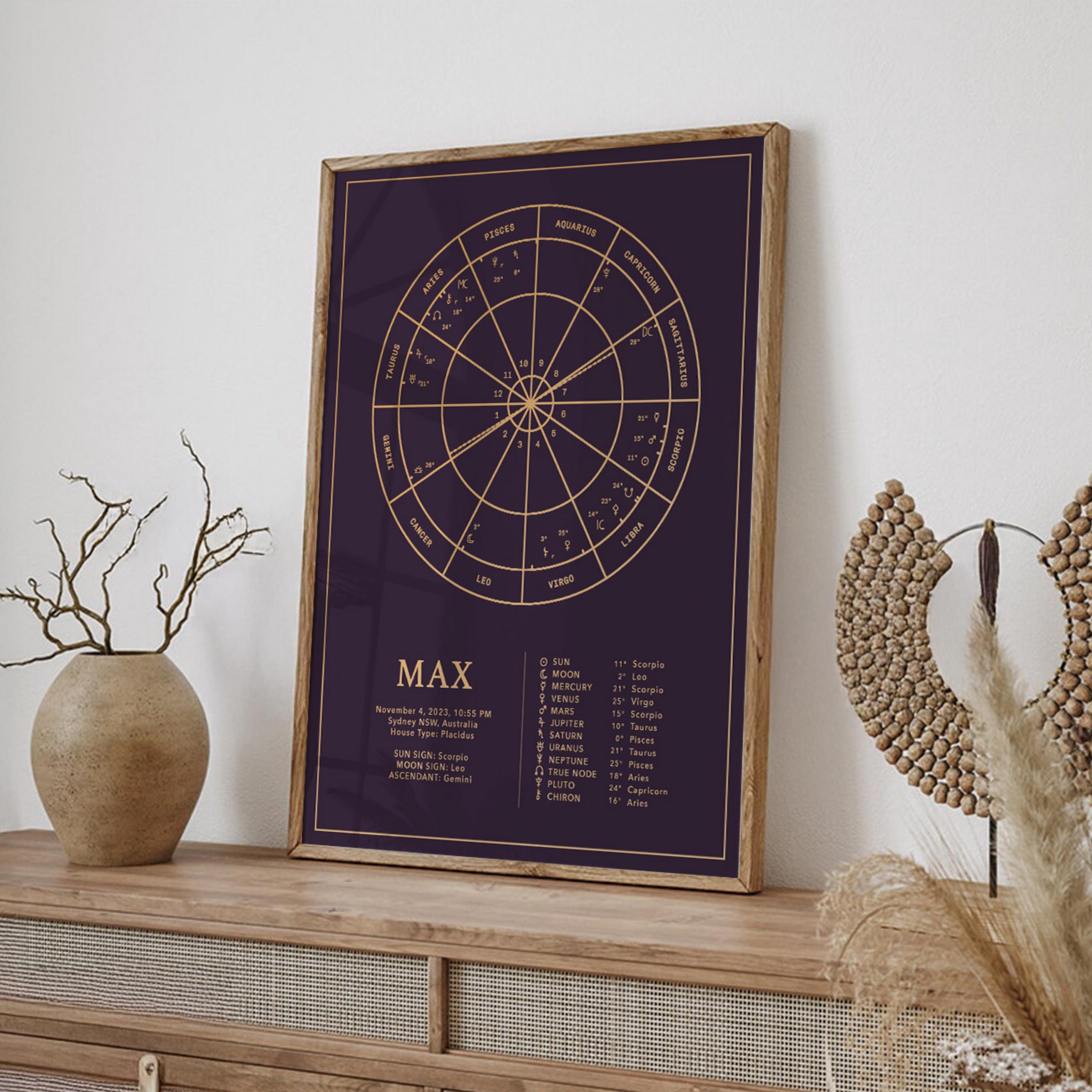 Astral Chart Print | Custom Natal Chart Print | Personalized Birth ...