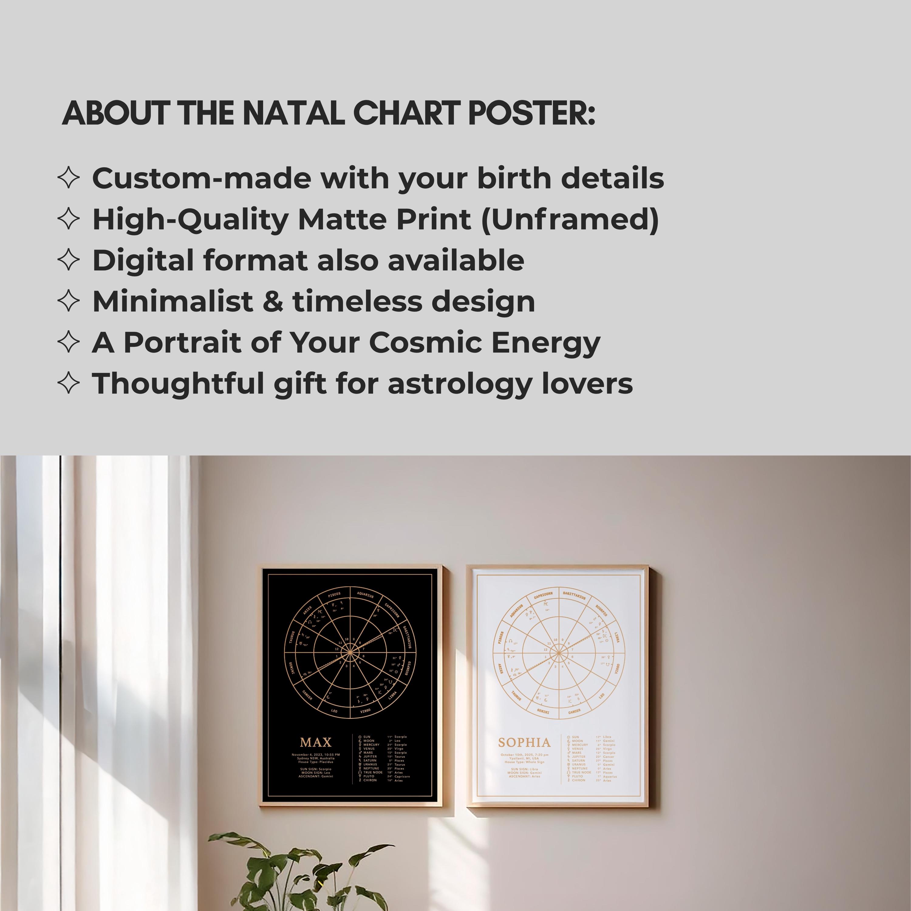 Astral Chart Print | Custom Natal Chart Print | Personalized Birth ...
