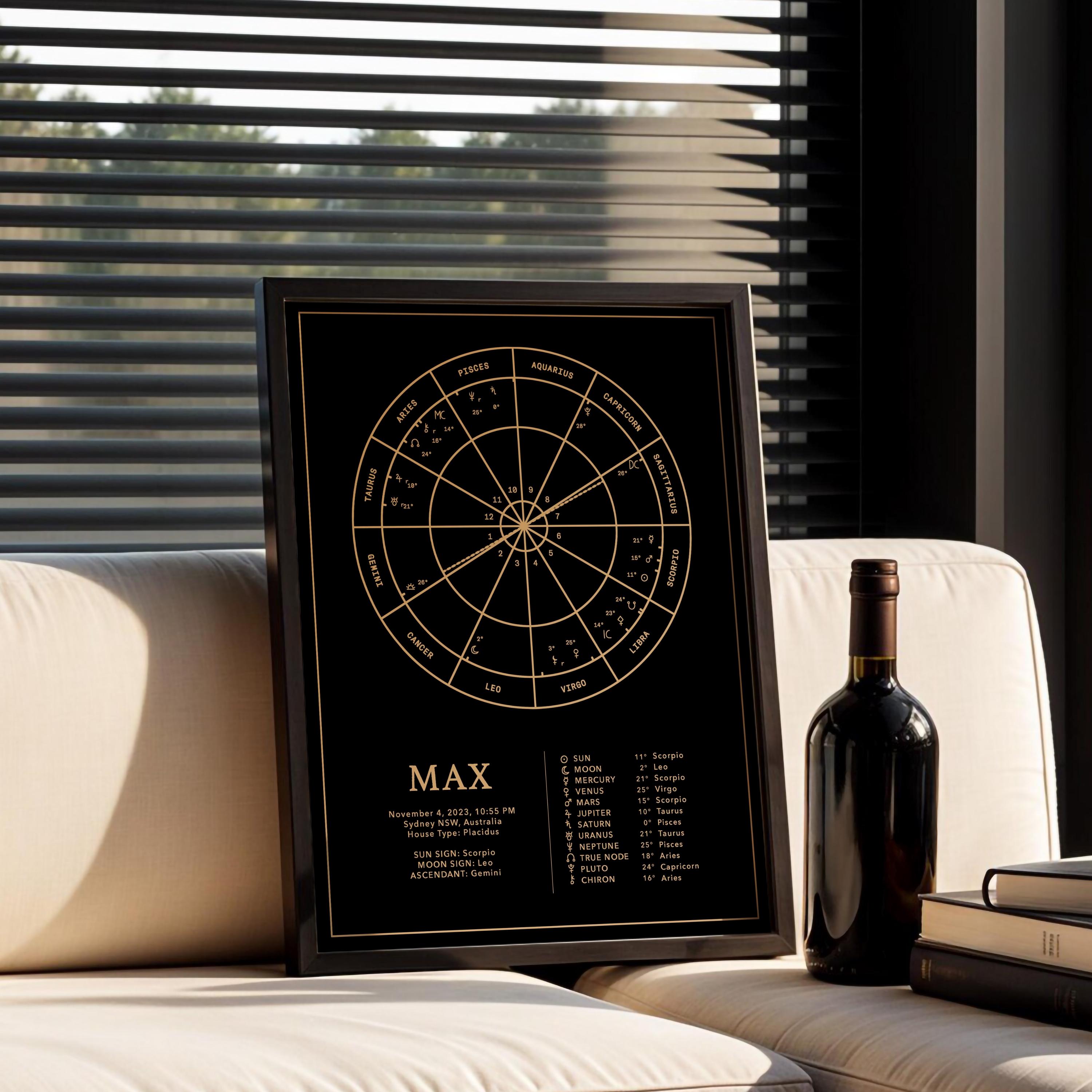 Astral Chart Print | Custom Natal Chart Print | Personalized Birth ...