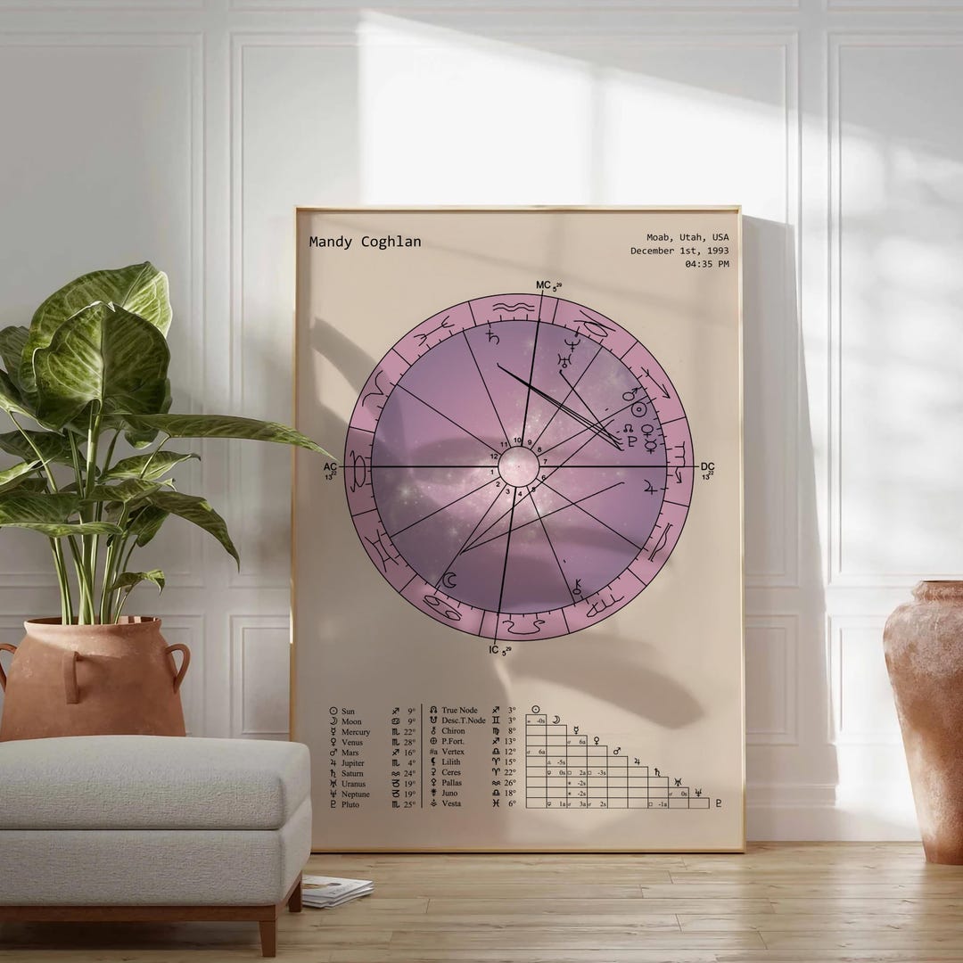 Personalized Natal Chart Art Poster UNFRAMED - Printed Astrology Wall ...