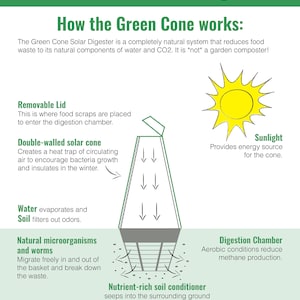Green Cone Solar Food Waste Digester & Composter - Etsy