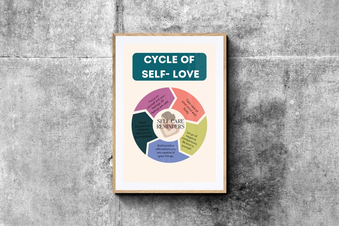 Cycle of Self Love Wheel/ Mental Health Wall Art/ Note to Self ...