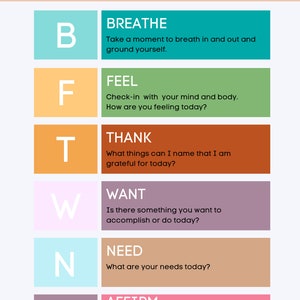 Check in How Are You Feeling Poster/ Self Care Poster/ Mindfulness ...