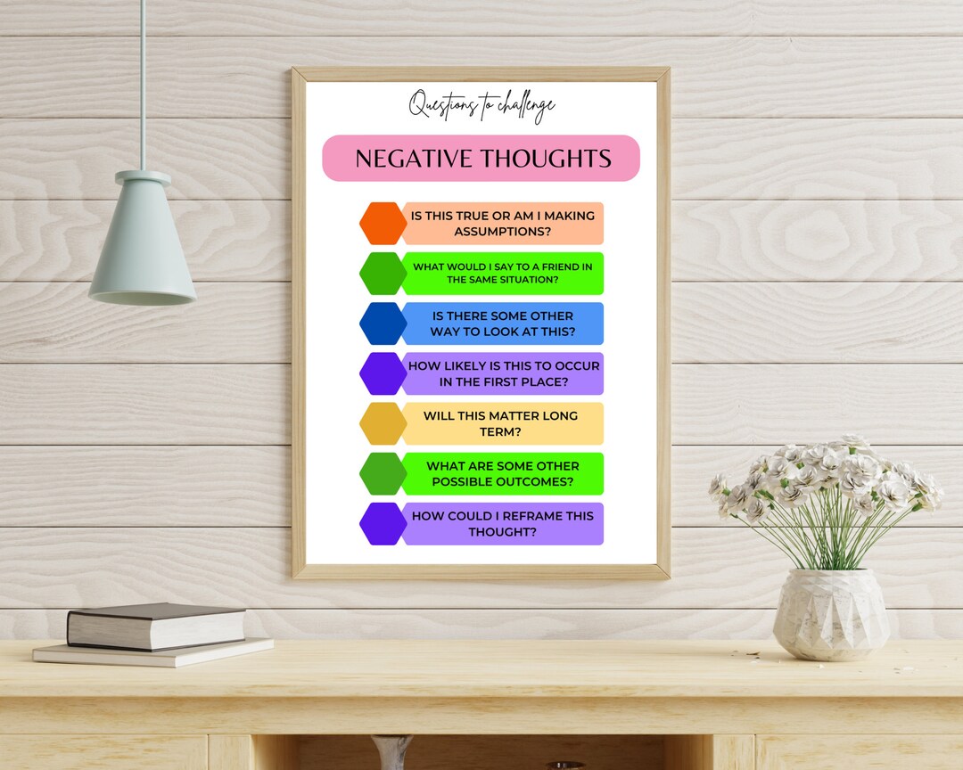 Question to Challenging Negative Thought, Anxiety Relief Social ...