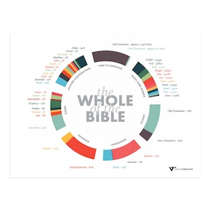 The Whole of the Bible Digital Download - Etsy