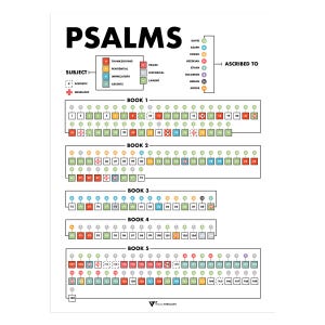 The Psalms Digital Download - Etsy