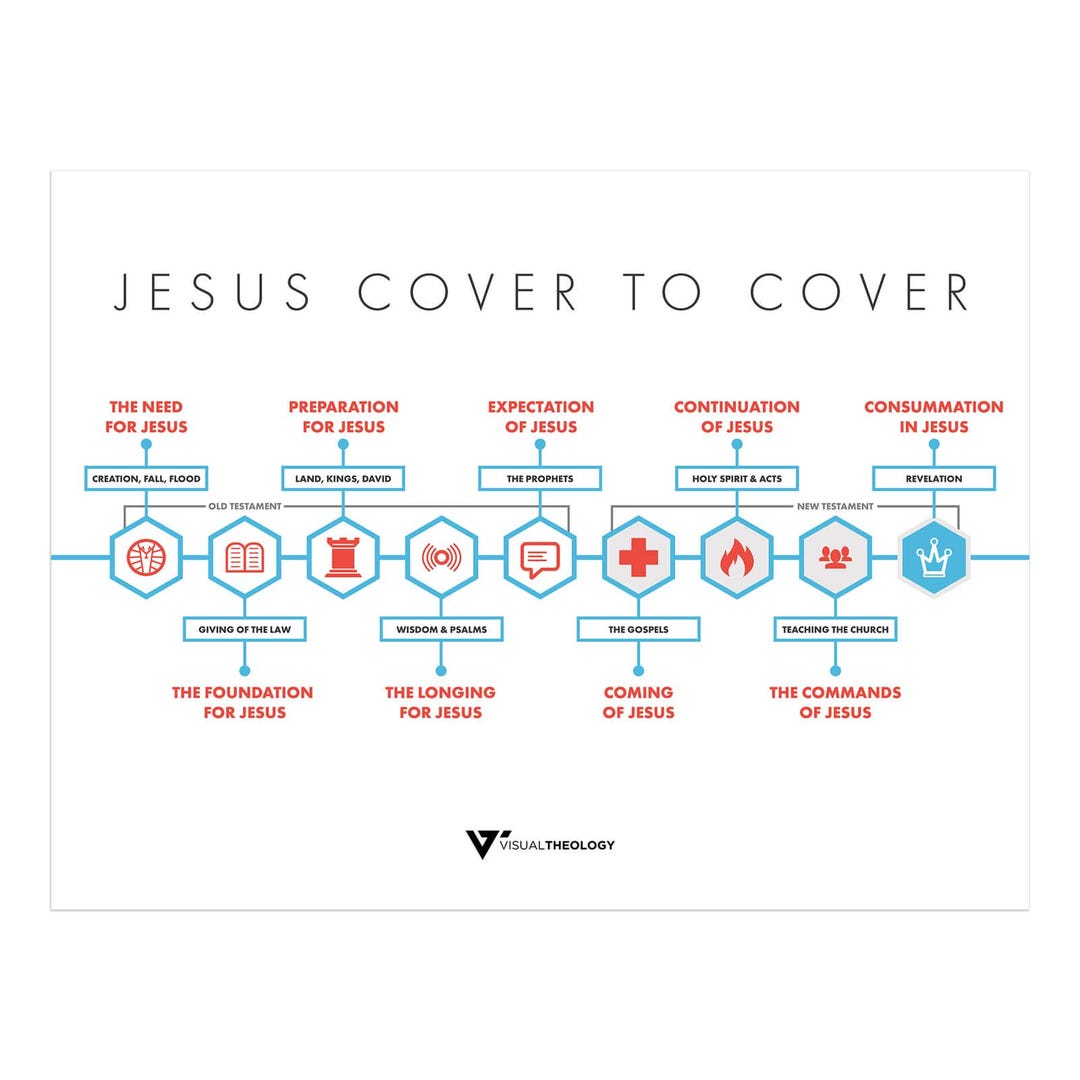 Jesus Cover to Cover Digital Download - Etsy