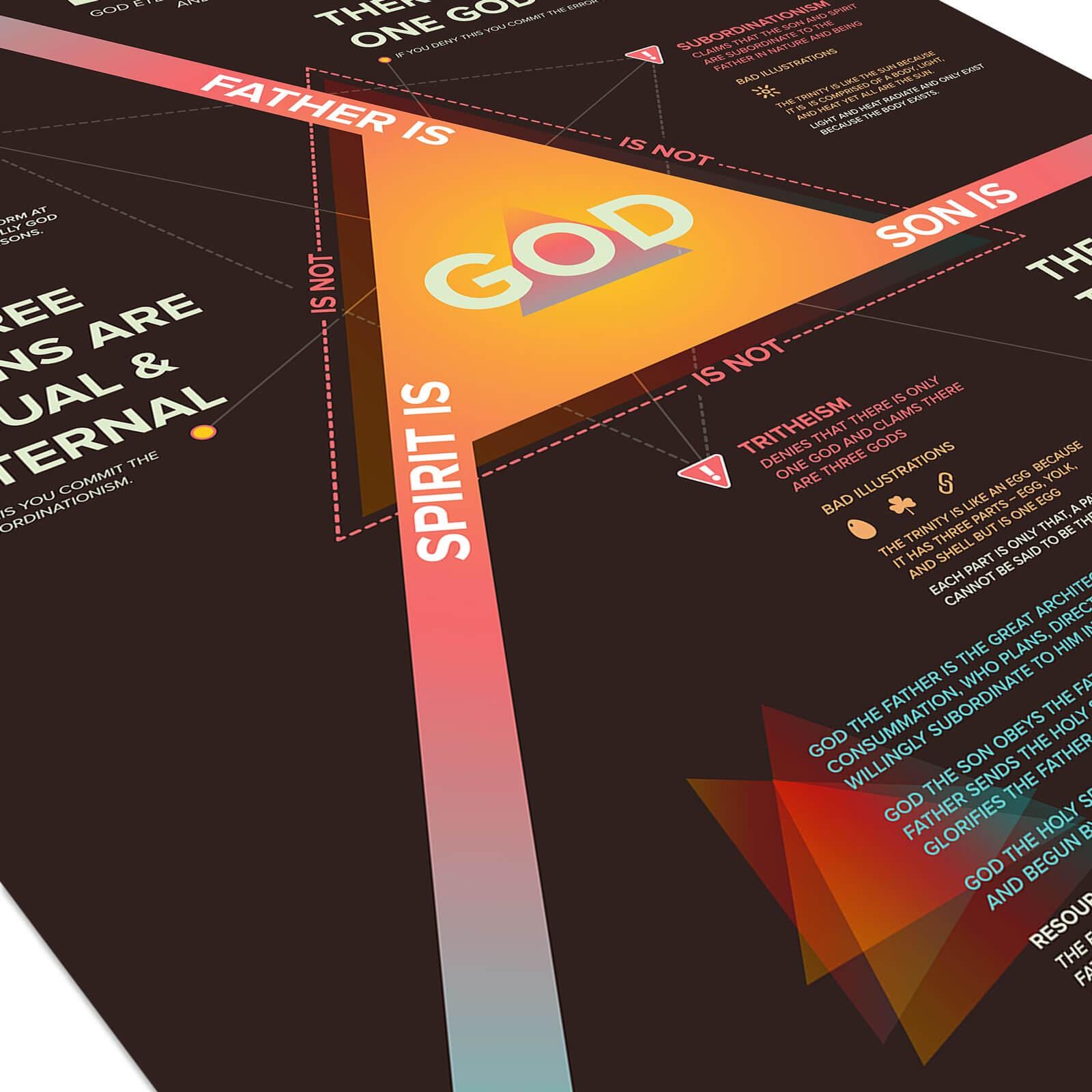 The Trinity Physical Poster - Etsy