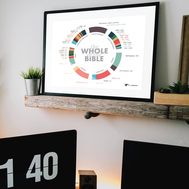 The Whole Bible Physical Poster - Etsy