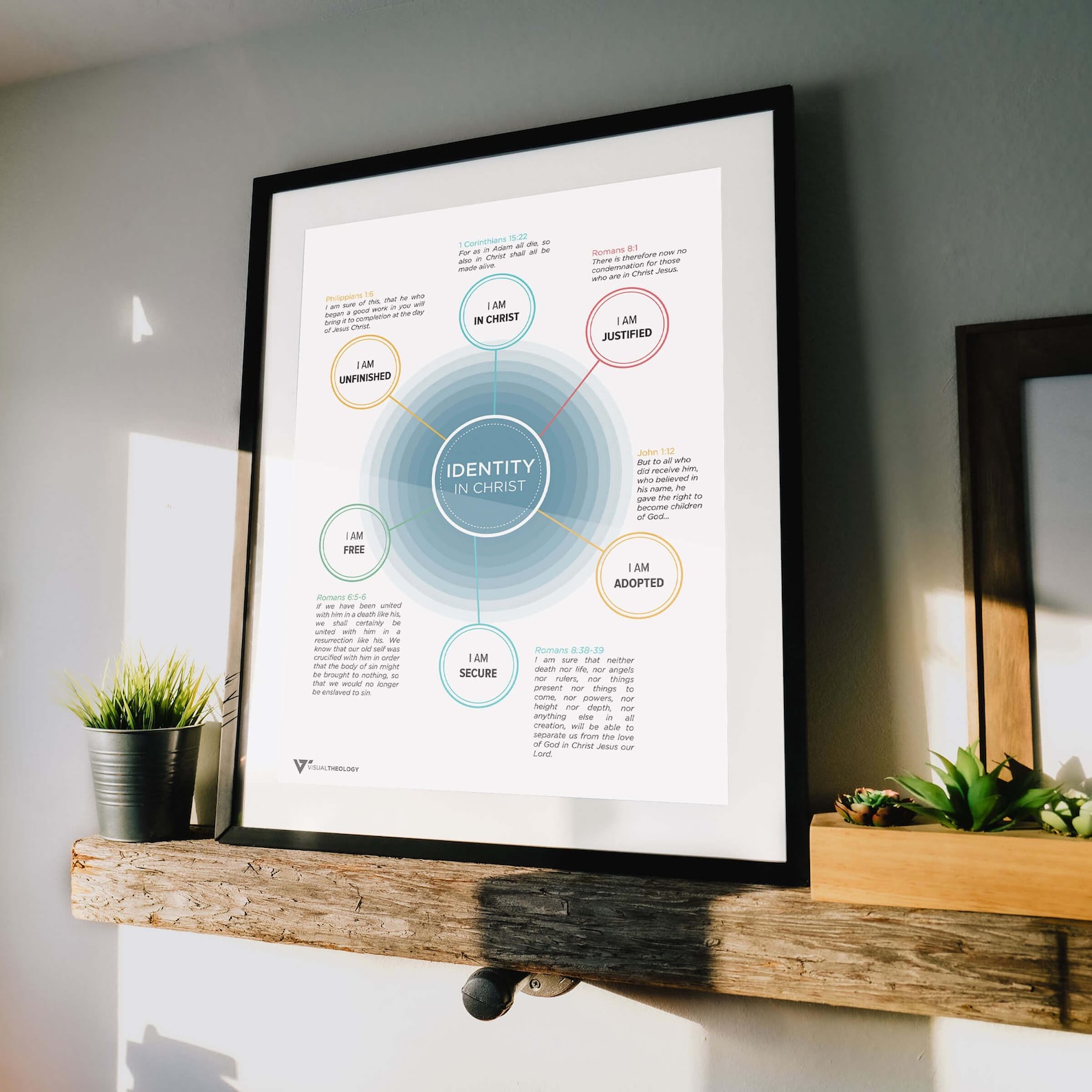 Identity in Christ Digital Download - Etsy