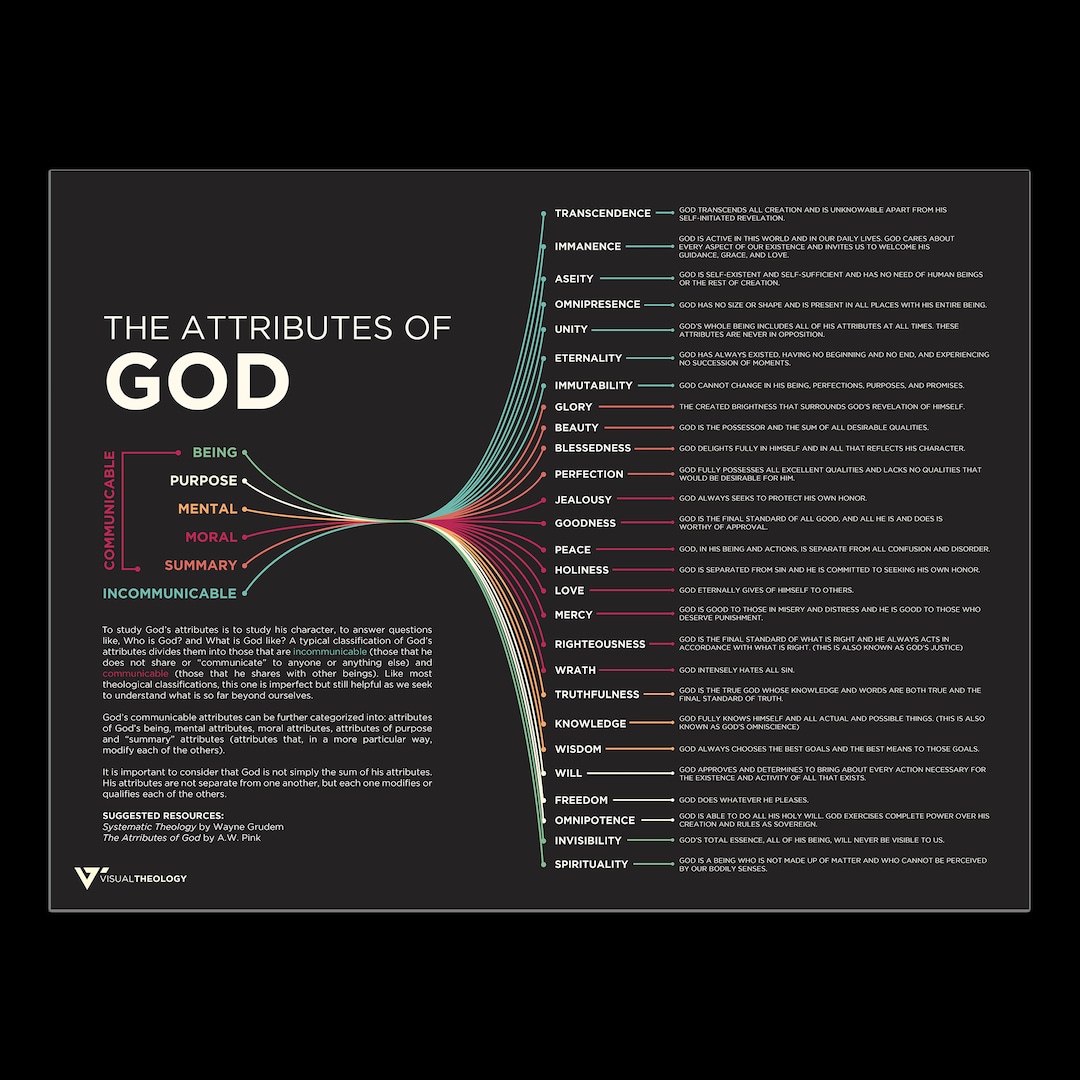 Attributes of God Poster - Etsy