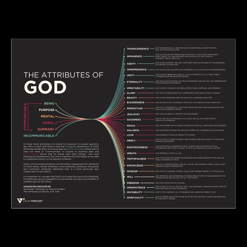 Attributes of God - Etsy