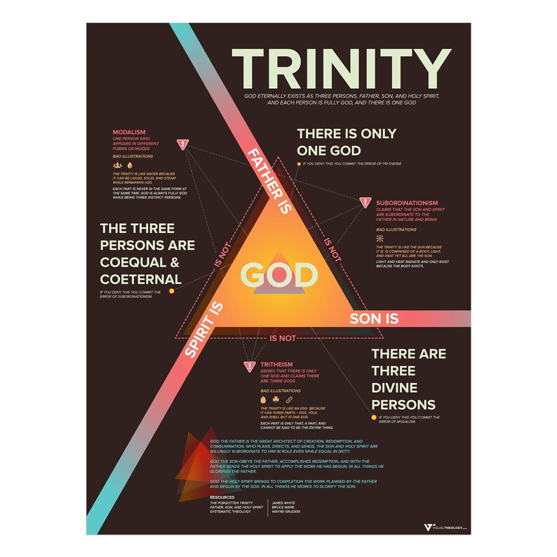 The Trinity Digital Download - Etsy
