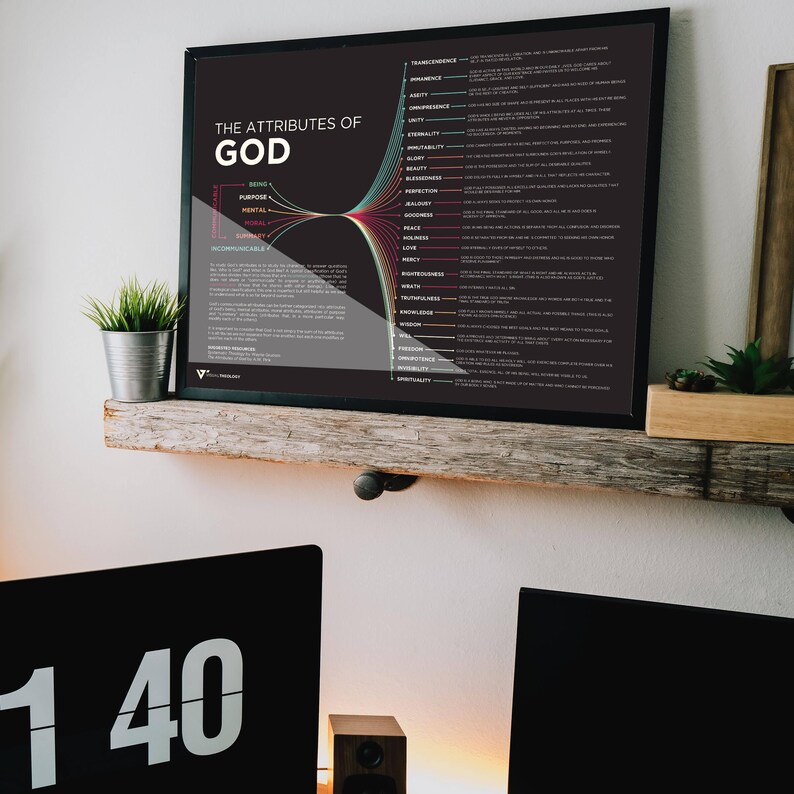 Attributes of God Digital Download - Etsy