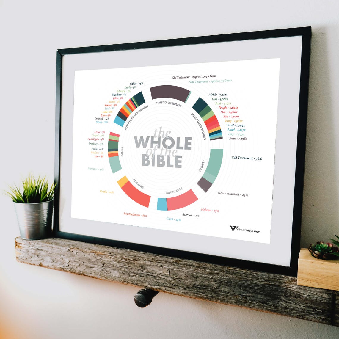 The Whole of the Bible Digital Download - Etsy
