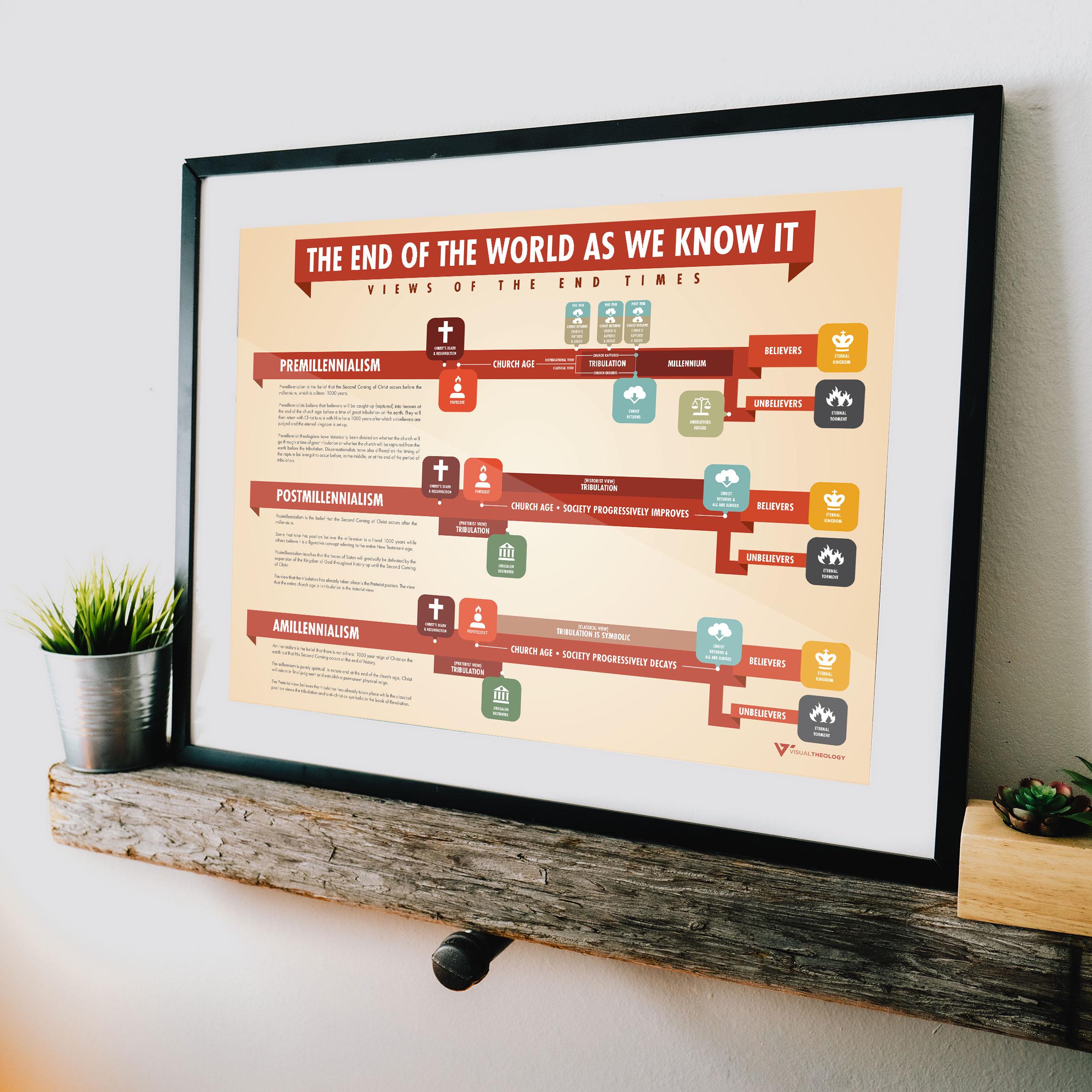 End Times Views Physical Poster - Etsy