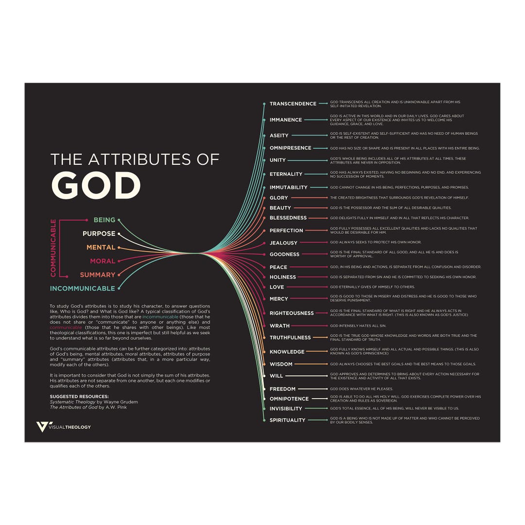 Attributes of God Physical Poster - Etsy