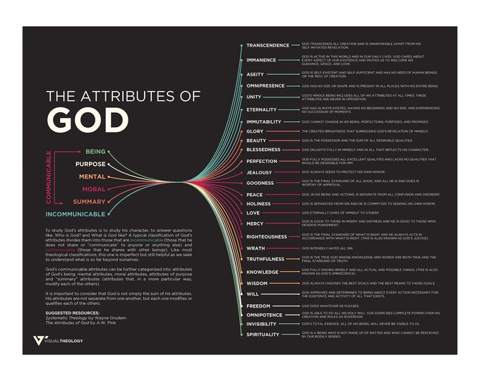 Attributes of God Physical Poster - Etsy